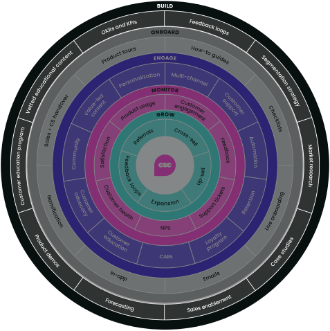 Customer Success Collective