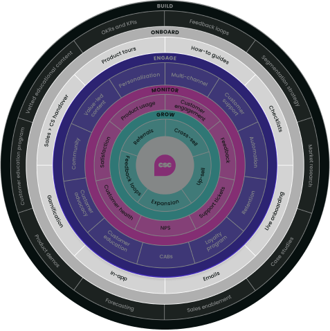 Customer Success Collective