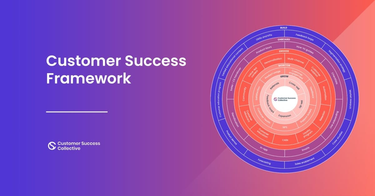 Customer Success Framework