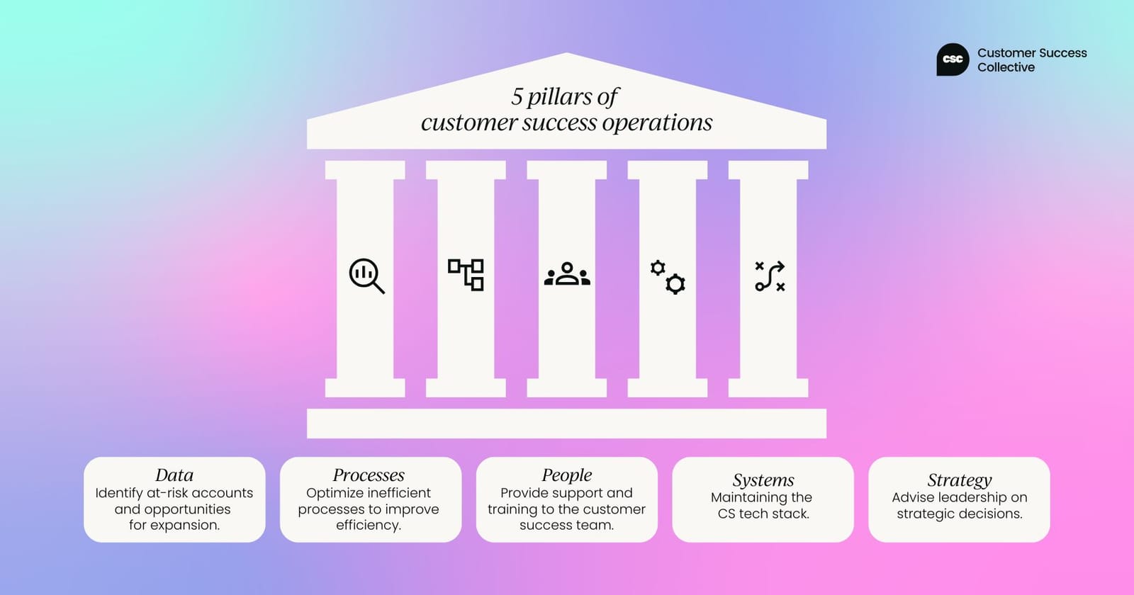 CS Ops: The ultimate guide to customer success operations