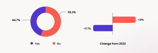 The ultimate guide to customer success operations (CS Ops)